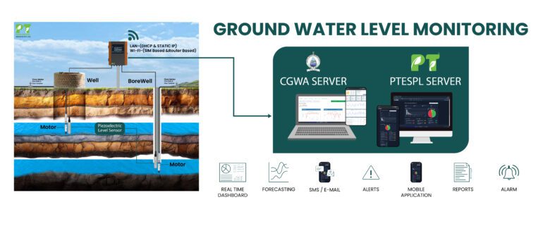 Ground Water Level Monitoring System - Ptecologicalservices.com